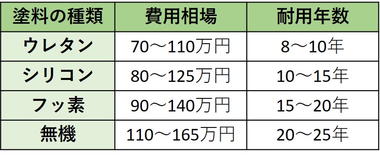 ジョリパット外壁を美しく保つ！塗り替え時期・費用とおすすめ塗料